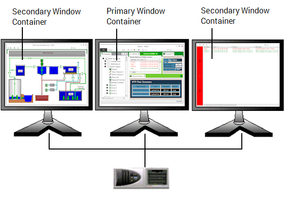 ViewX and Virtual ViewX Clients Guide - Multi-Monitor Setup (ViewX Client)